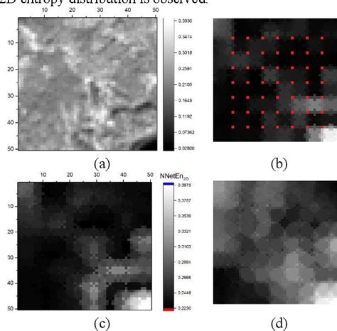Figure 3 From Two Dimensional Neural Network Entropy For Remote Sensing