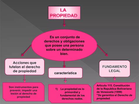 Mapa Conceptual De Derecho Civil Pptx
