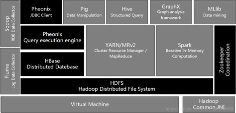 Hadoop生态圈 练习题目mob6454cc6eb555的技术博客51cto博客
