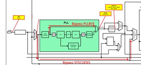 Tms320c5517 Inquiry About Pllbyp On Pcrpll Control Register Register Processors Forum