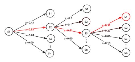 N Step Algorithm N3 Download Scientific Diagram