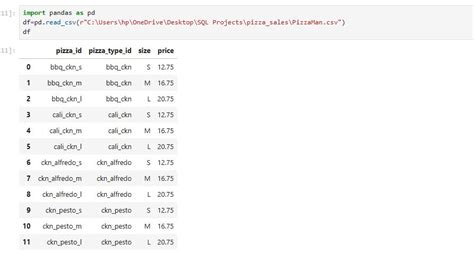 Amjad Ali Khan On Linkedin Dataengineering Python Pandas Sql