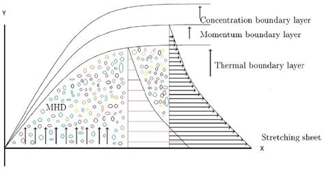 Applied Sciences Free Full Text Entropy Optimization In Mhd