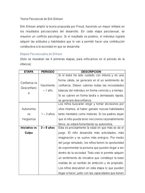Teoría Psicosocial De Erik Erikson Pdf Carné De Identidad Sigmund