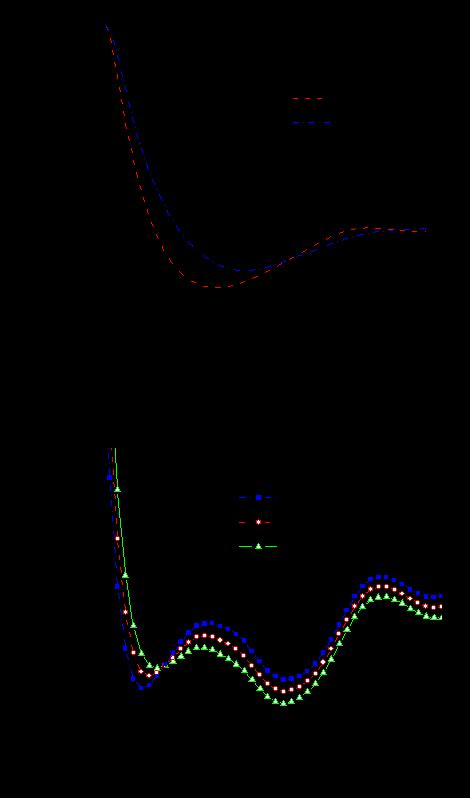 Spanwise Two Point Correlation Coefficient Of Streamwise Velocity