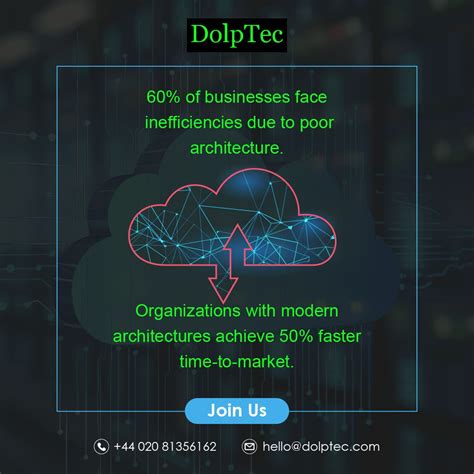 cloudarchitecture digitaltransformation scalability techinnovation
