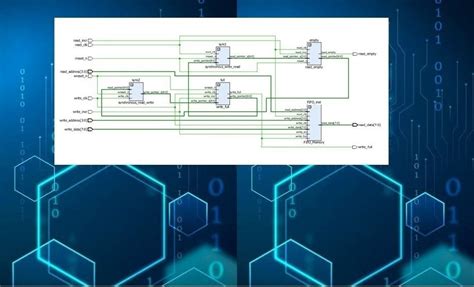 vaibbhav taraate on linkedin rtl design using verilog book