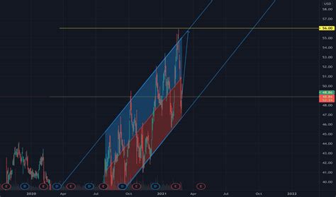 STC Stock Price And Chart NYSE STC TradingView
