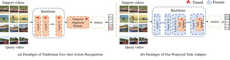 Task Conditioned Adaptation Of Visual Features In Multi Task Policy