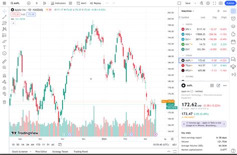 How Do I Enable Disable The Currency Unit Label On The Price Scale — Tradingview