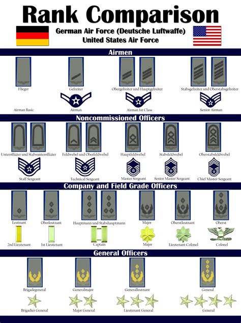 German Military Rank Symbols