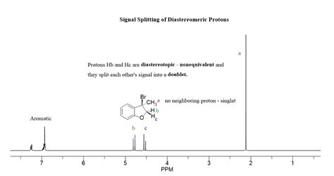 What Is A Multiplet In Nmr At Ernest Lamb Blog What Is A Multiplet In Nmr At Ernest Lamb Blog
