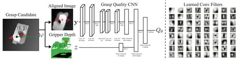 Berkeley Autolabs Gqcnn Package Gqcnn Documentation