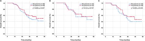 safety and efficacy of partial omentectomy ijgm