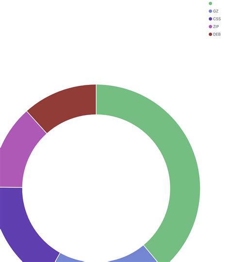 Field Formatters Are Not Applied To Tsvb Groups · Issue 32318 · Elastickibana · Github