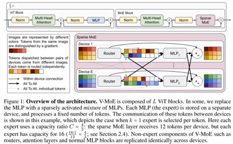 Papercv1 Image Classification 图片分类 Simon Shi的小站