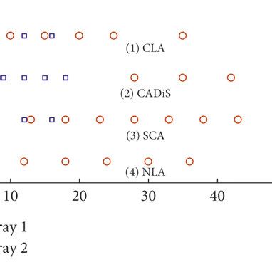The Structure Of Sparse Arrays When M 12 Download Scientific Diagram