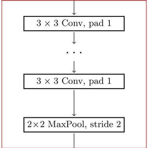 Multi Class Svm One Versus All Download Scientific Diagram