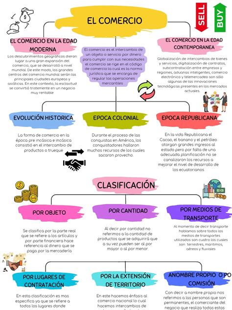 El Comercio Mapa Conceptual Pdf Comercio Sector Privado