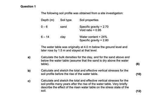 Solved The Following Soil Profile Was Obtained From A Site Chegg Com