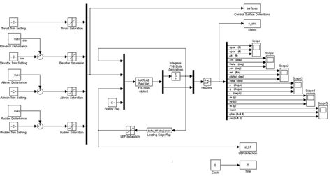 3 The Simulink Script For Nonlinear Simulation Download Scientific Diagram