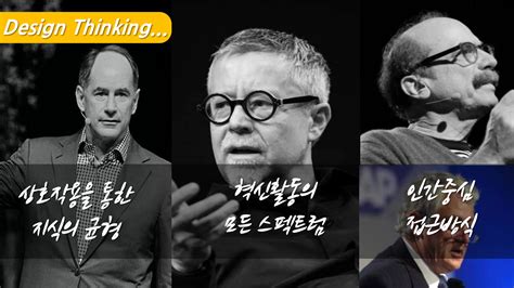 Design Thinking And Lean Agile Pptx