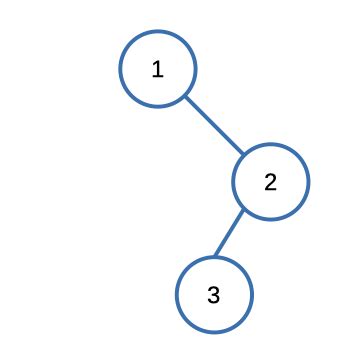 LeetCode 145 Binary Tree Postorder Traversal
