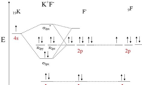 Kimia Anorganik II Diagram Orbital Molekul KF