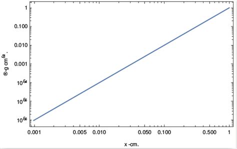 Plotting Problem With Special Characters When Exporting To Pdf