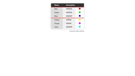 Css Simple Table Style