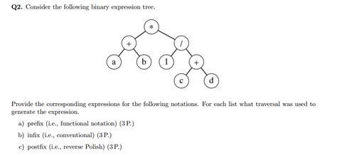 Solved Consider The Following Binary Expression Tree