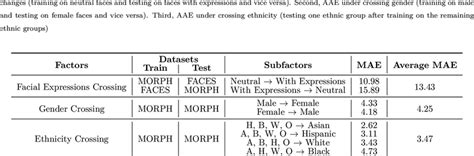performance of xception cnn under extrinsic and intrinsic factors