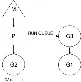 Getting Started With Golang Channels Heres Everything You Need To Know