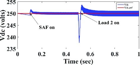 Dc Link Voltage Across The Vsi Capacitor Download Scientific Diagram