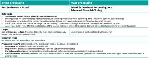Project Settlement In S4hana Cloud Public Edition Sap Community