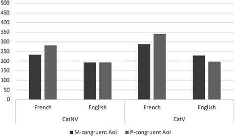 How Language Influences Spatial Thinking Categorization Of Motion