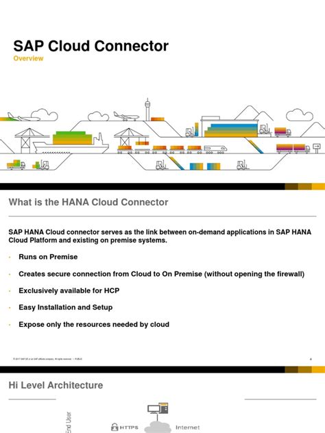 Sap Cloud Connector Pdf Port Computer Networking Cloud Computing