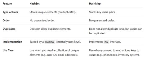 Is Hashmap The Solution To Every Problem Lets Figure Out By Varsha