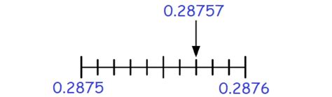Rounding Decimals To The Nearest Ten Thousandth Worksheet