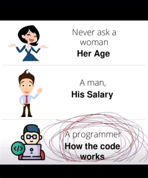 Yms Salvapathi Naidu Manapaka On Linkedin 🤣