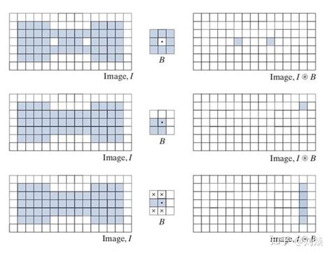 数字图像处理c Opencv：形态学图像处理 Morphologyex函数实现腐蚀膨胀、开闭运算、击中 击不中变换、形态学梯度、顶帽黑