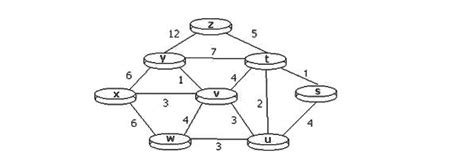 Solved 5 Why Do We Use Randomized Forwarding In Flooding 6 Compare