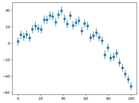 More Scipy — Reu Tutorial On Python
