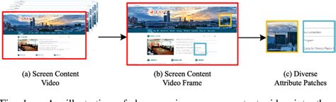 Figure 1 From A No Reference Quality Assessment Model For Screen