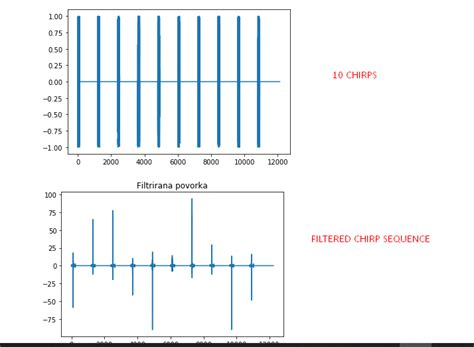 Fft Cant Find Doppler Shift With Lfm Signal Signal Processing Stack