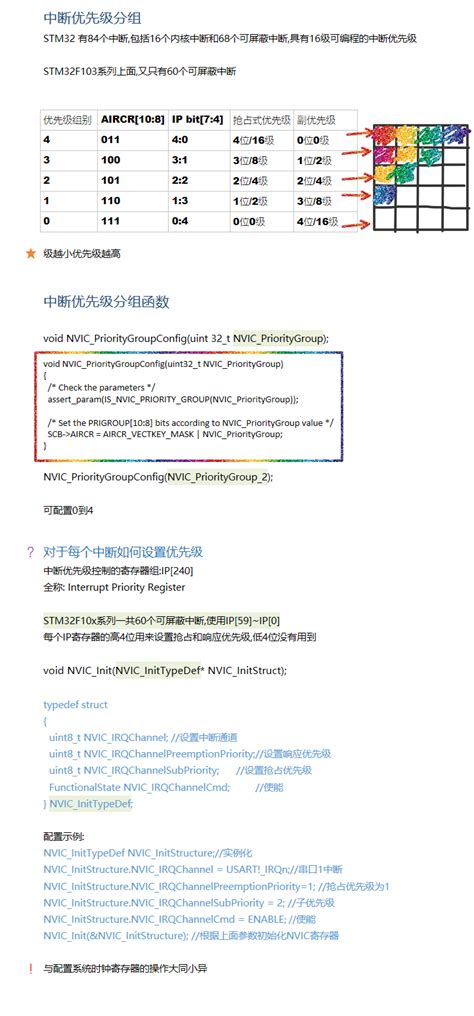 中断优先级配置 Csdn博客
