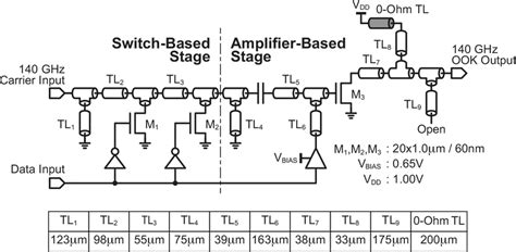 Detailed Schematic Representation Of The Proposed Ook Modulator