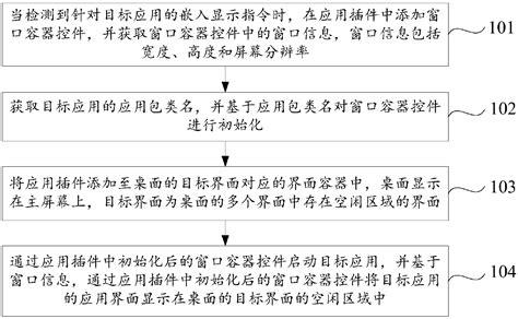 Application Interface Display Method And Device Eureka Patsnap