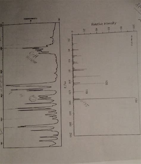Solved The Molecular Formula Shows A Lambda Max At Nm In Chegg