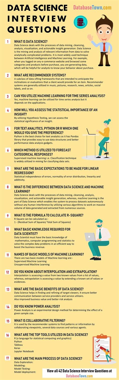 20 Coding Ideas In 2025 Learn Computer Coding Computer Coding Data Science Learning
